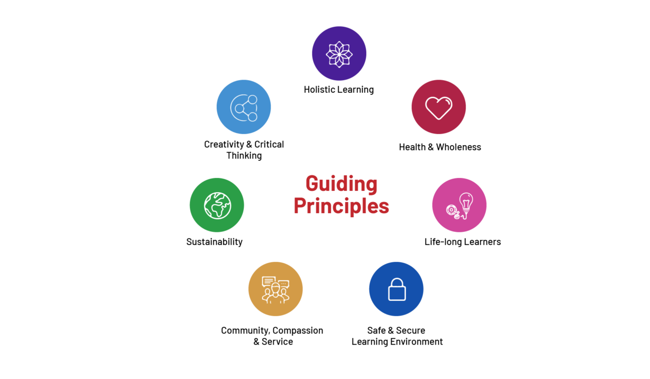 The Choice School - The Choice School